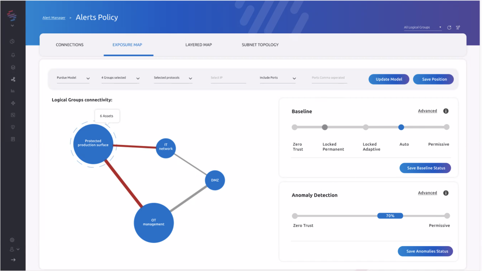 OT Security: Implementing Zero Trust In OT Environments